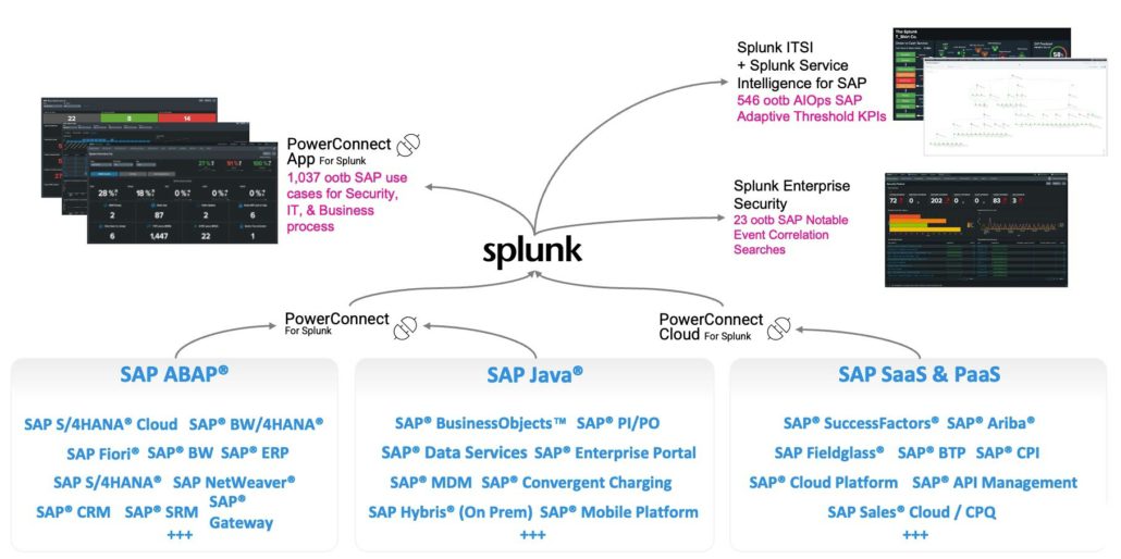 Splunk | PowerConnect
