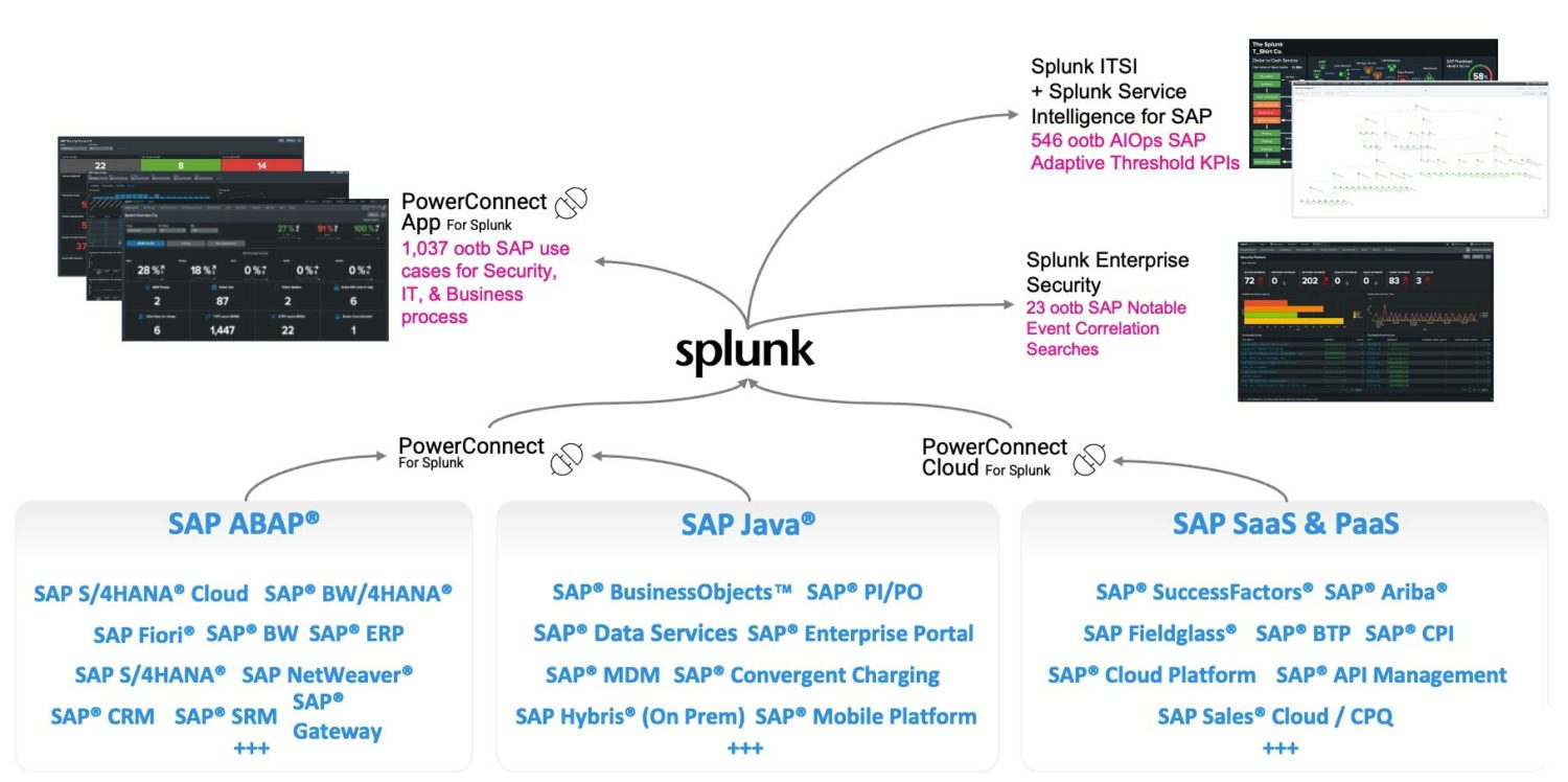 Splunk | PowerConnect