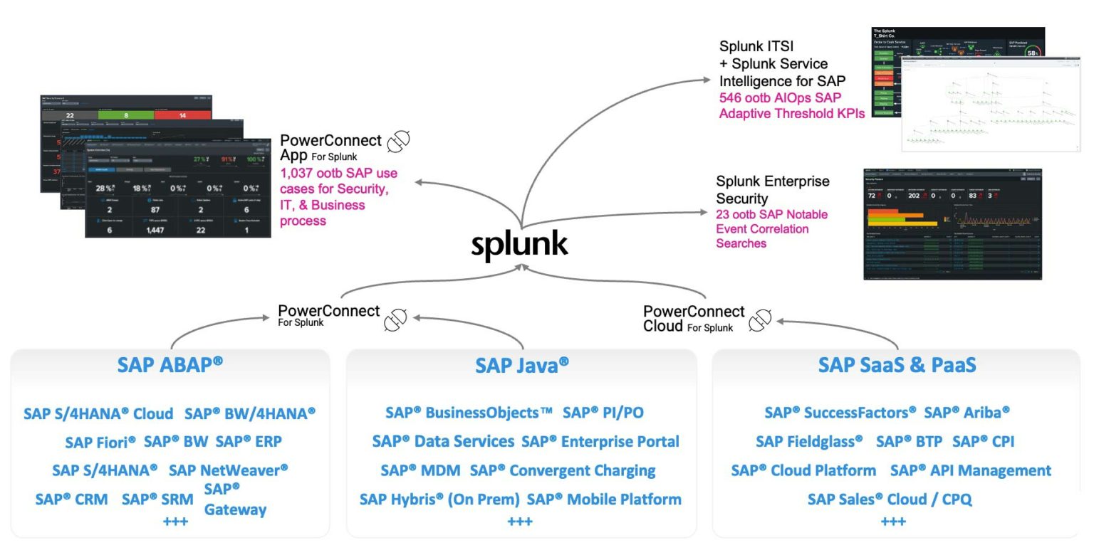 Splunk | PowerConnect