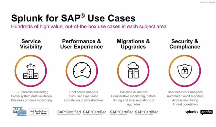Splunk | PowerConnect