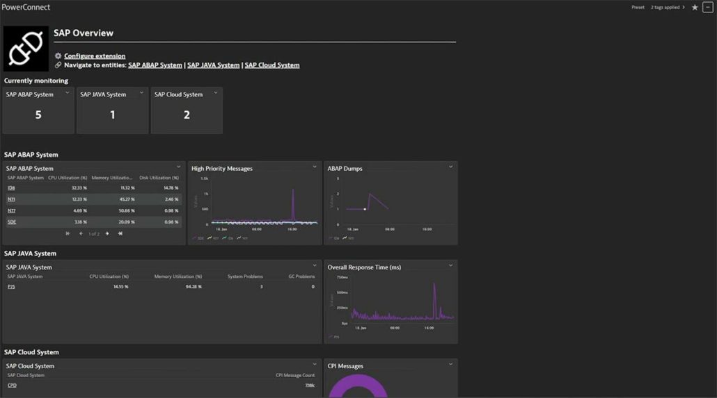 Dynatrace | PowerConnect