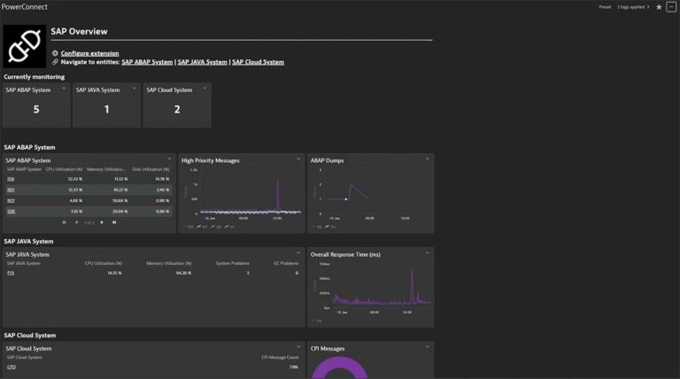 Dynatrace | PowerConnect