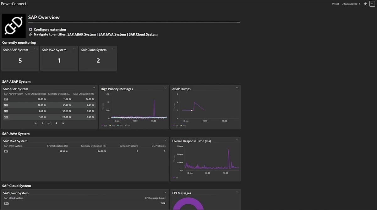 Dynatrace | PowerConnect